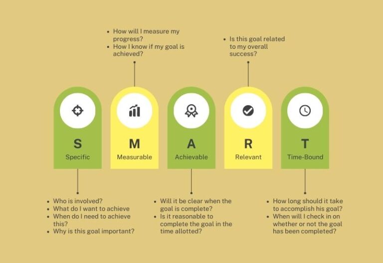 Setting Personal Goals: A Guide to Crafting Short-term and Long-term ...
