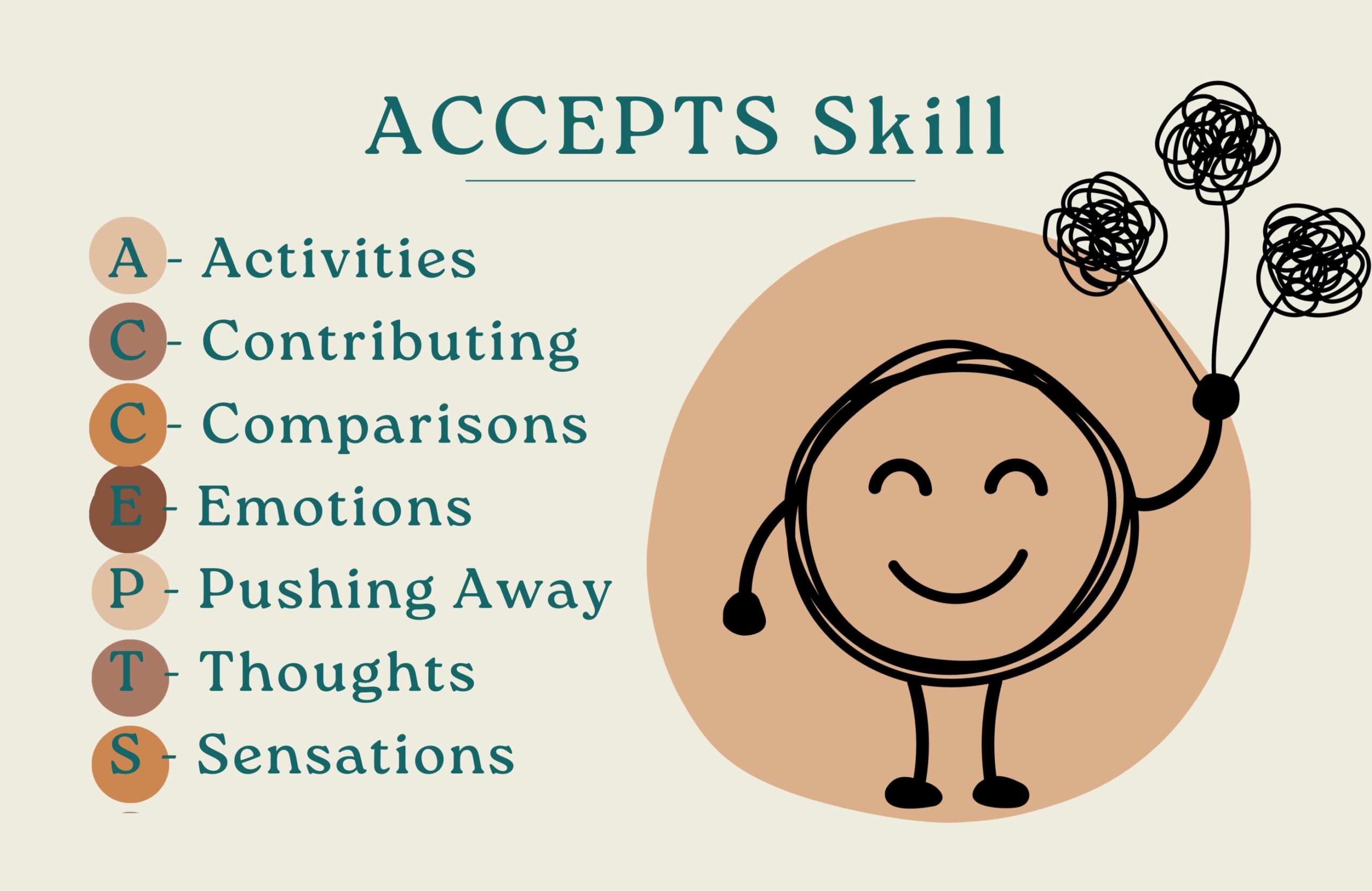 A Closer Look at DBT Distress Tolerance Skills: ACCEPTS Skill ...