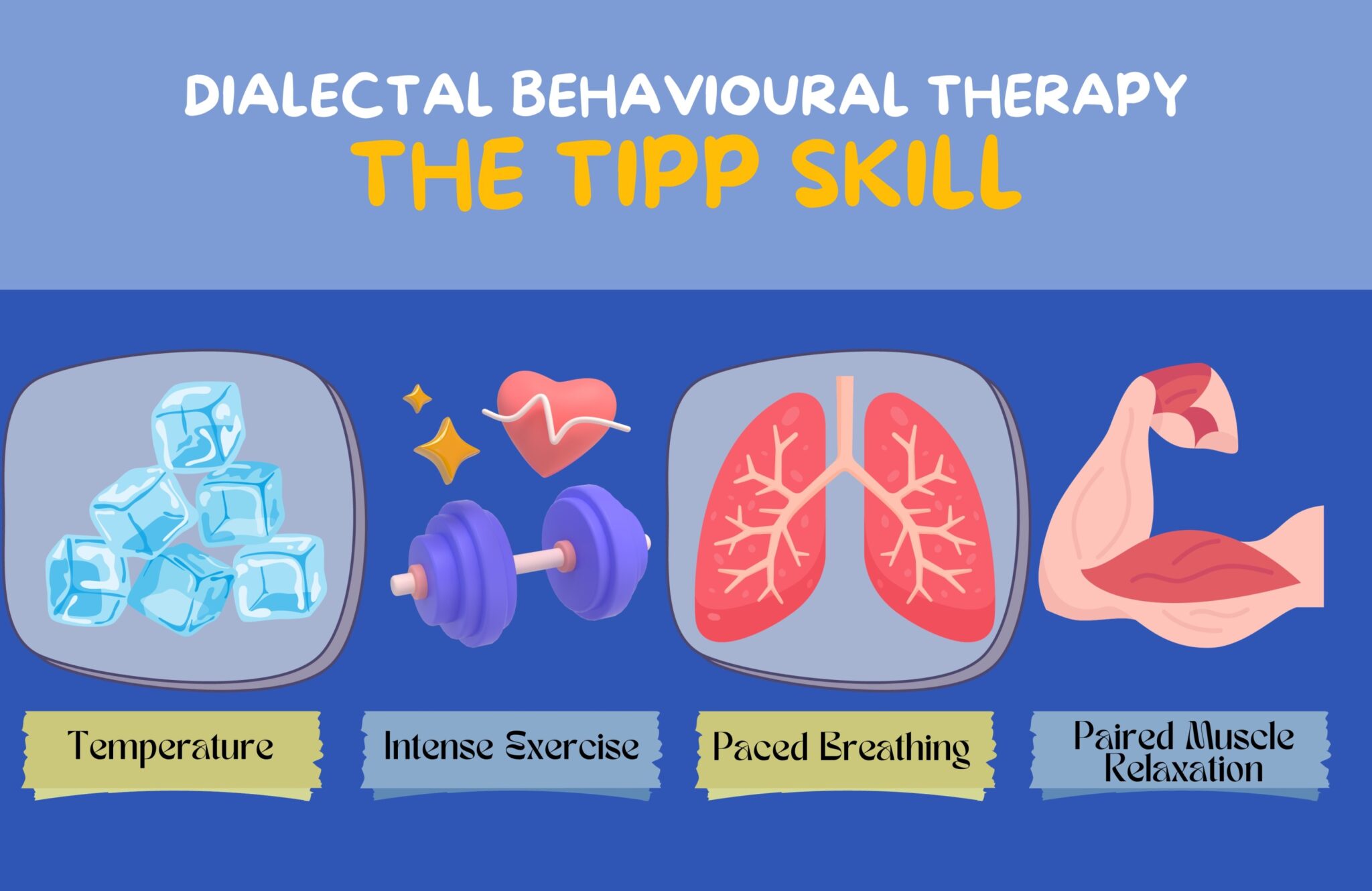 Introduction to Dialectal Behavior Therapy (DBT): The TIPP Skills ...