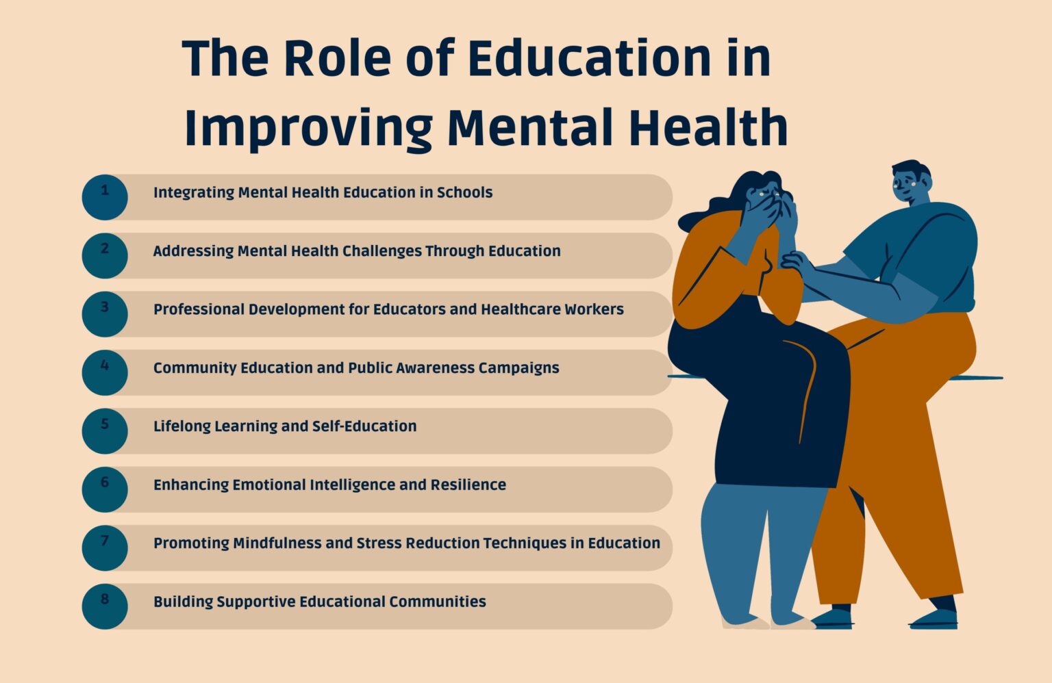The Role of Education in Improving Mental Health - Beyondpsychub