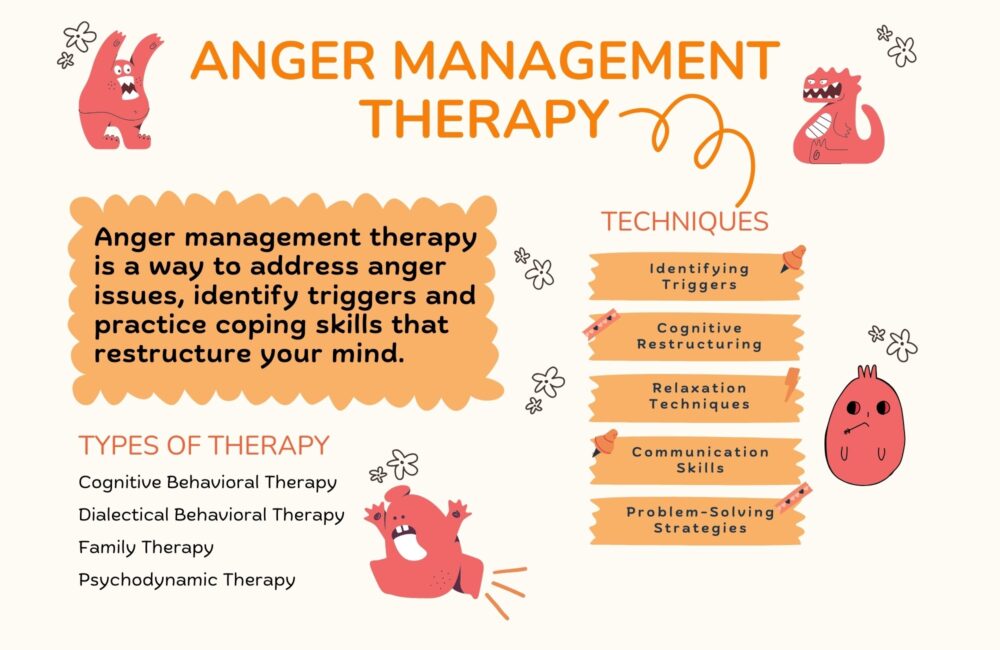 Anger Management Therapy: Definition, Techniques, and Benefits ...