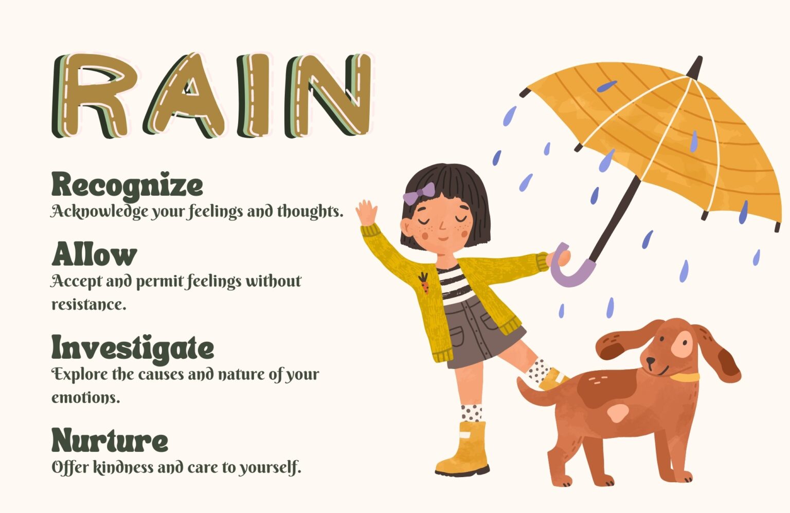 The RAIN Mindfulness Technique - Beyondpsychub