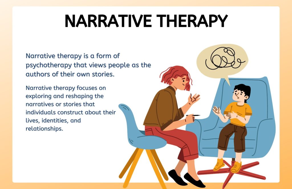 Understanding Narrative Therapy: Benefits, And Techniques - Beyondpsychub